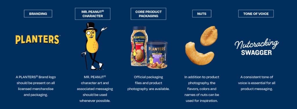 Merchandise Licensing Style Guide for Planters | StyleWorks
